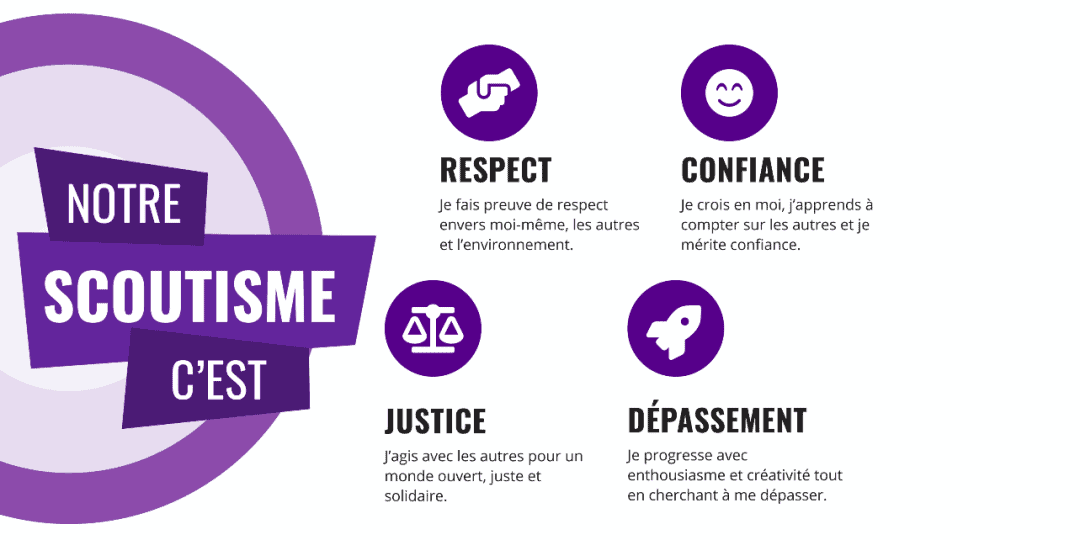 6 façons que le scoutisme favorise le travail d'équipe